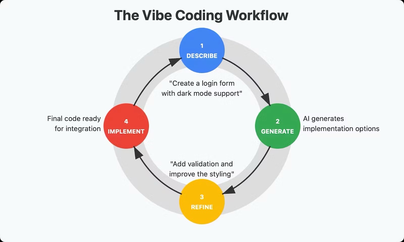 Vibe Coding 实战 —— 20天开发了一款医学管家全栈 App